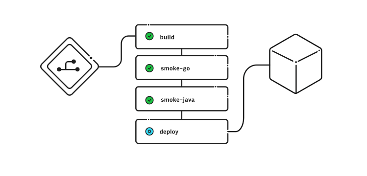 Use Typescript And Circleci V2 Workflows For Npm Packages Sebastian